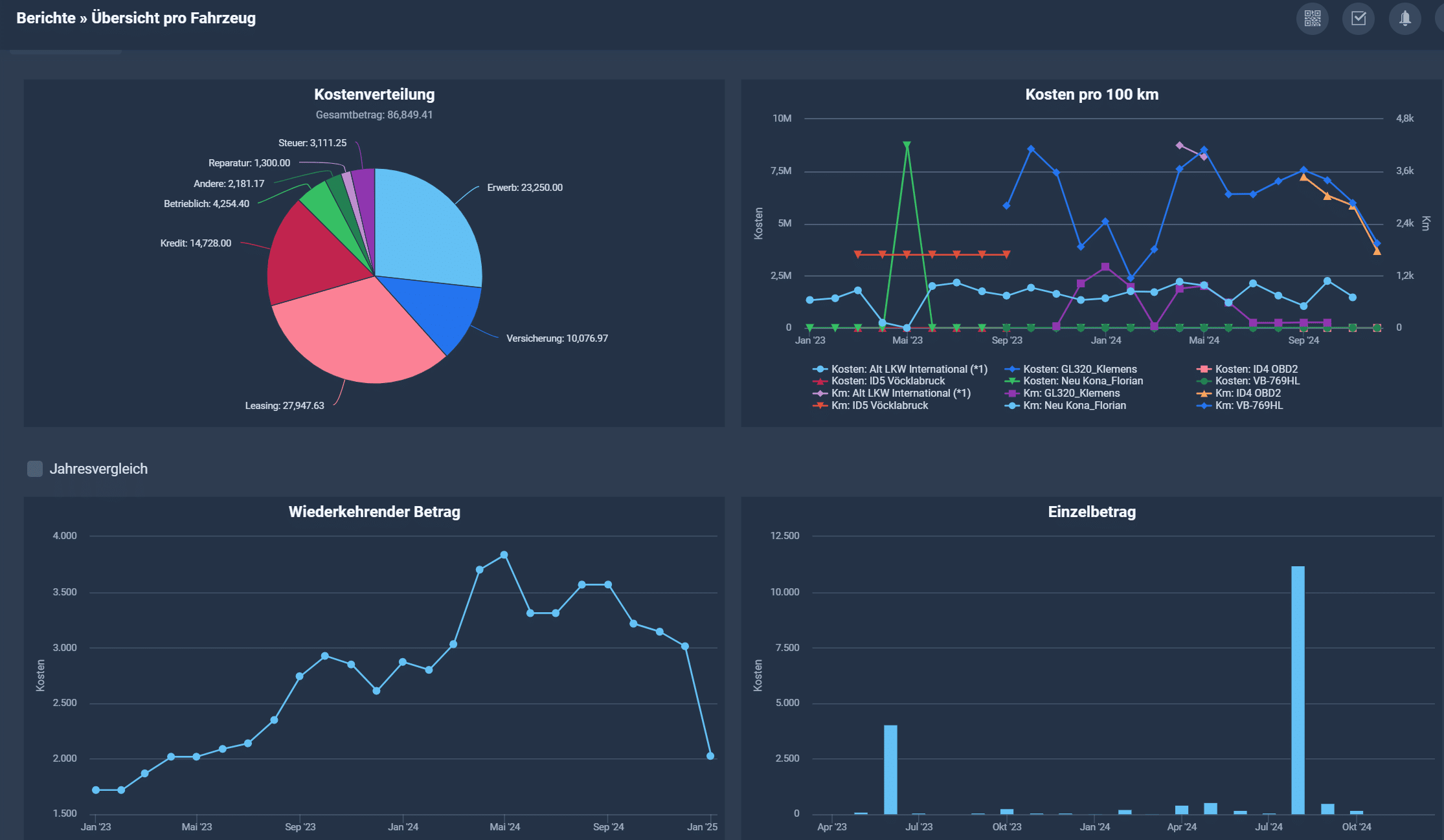 Pool vehicle reservation with digital key cabinet - GPS.at